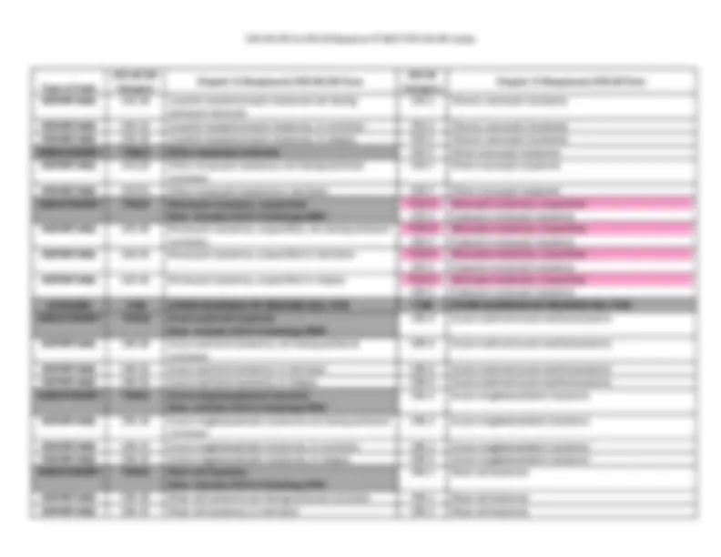 ICD-10-CM Codes for Skin Cancer on Face, Scalp, Neck, Trunk, and Arm ...