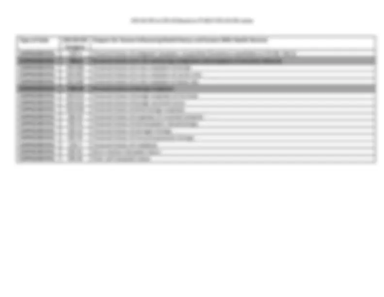 ICD-10-CM Codes for Skin Cancer on Face, Scalp, Neck, Trunk, and Arm ...