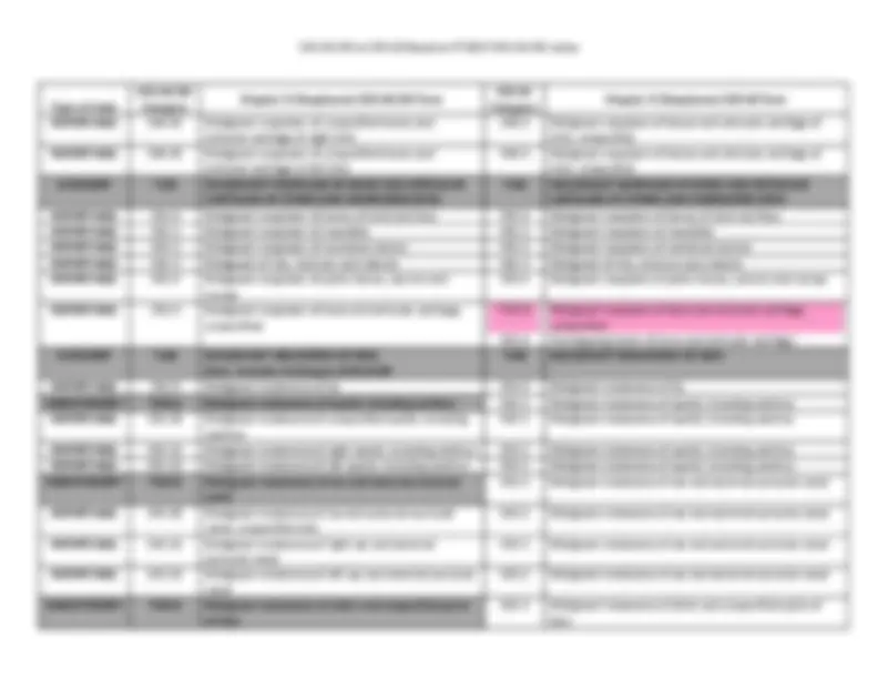 ICD-10-CM Codes for Skin Cancer on Face, Scalp, Neck, Trunk, and Arm ...