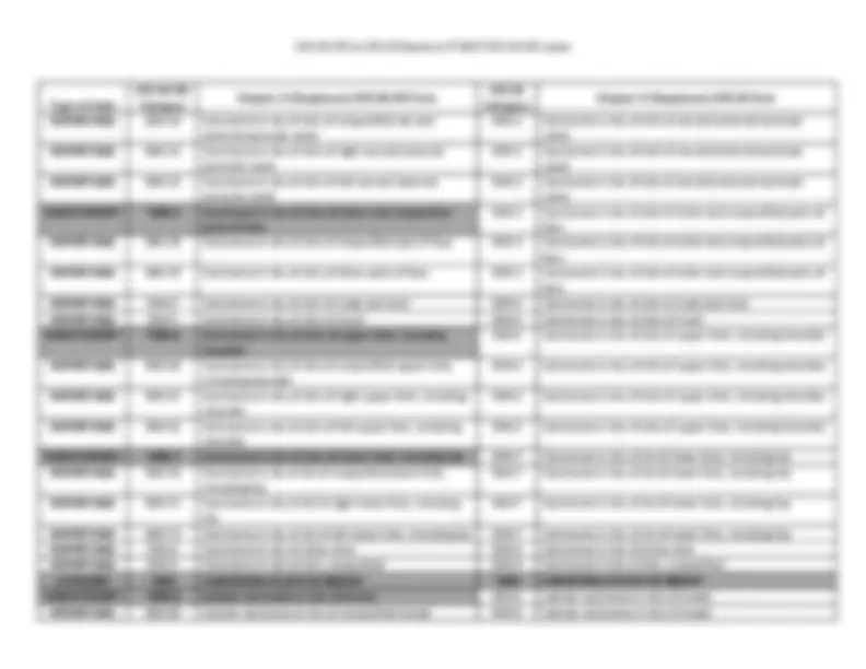 ICD-10-CM Codes for Skin Cancer on Face, Scalp, Neck, Trunk, and Arm ...