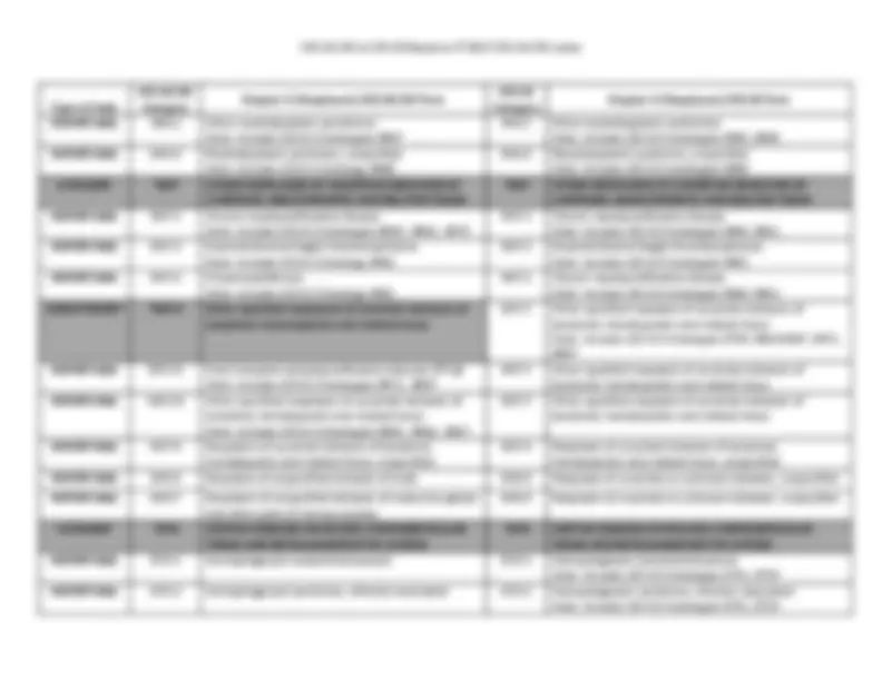 ICD-10-CM Codes for Skin Cancer on Face, Scalp, Neck, Trunk, and Arm ...