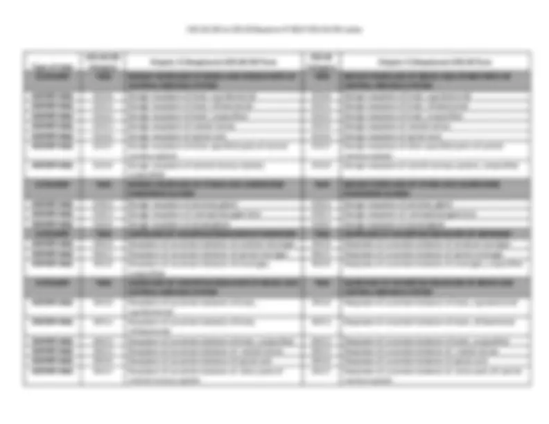 ICD-10-CM Codes for Skin Cancer on Face, Scalp, Neck, Trunk, and Arm ...