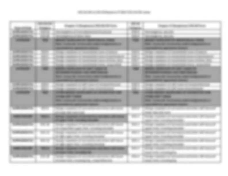 ICD-10-CM Codes for Skin Cancer on Face, Scalp, Neck, Trunk, and Arm ...