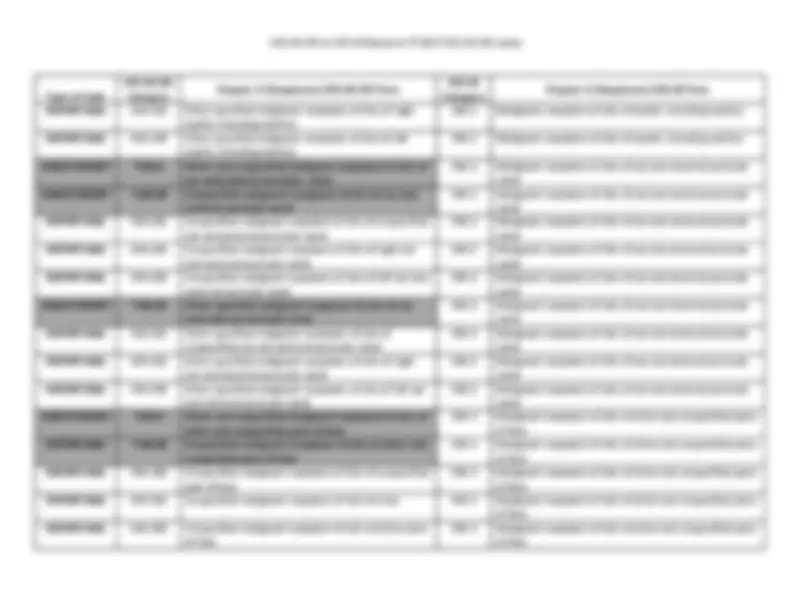 ICD-10-CM Codes for Skin Cancer on Face, Scalp, Neck, Trunk, and Arm ...