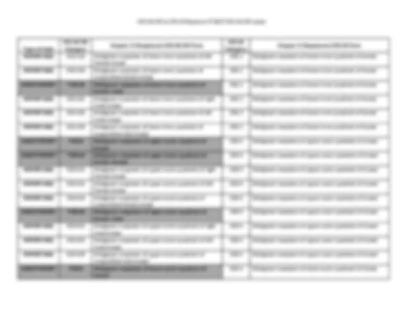 ICD-10-CM Codes for Skin Cancer on Face, Scalp, Neck, Trunk, and Arm ...