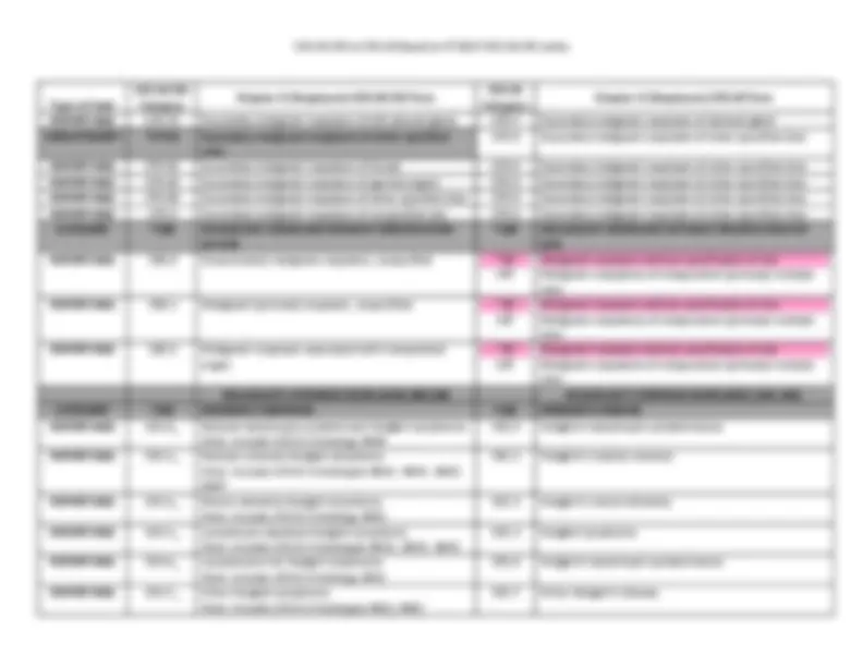 ICD-10-CM Codes for Skin Cancer on Face, Scalp, Neck, Trunk, and Arm ...