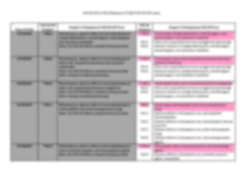 ICD-10-CM Codes for Skin Cancer on Face, Scalp, Neck, Trunk, and Arm ...