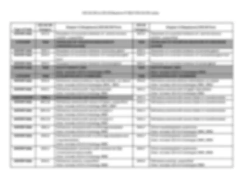 ICD-10-CM Codes for Skin Cancer on Face, Scalp, Neck, Trunk, and Arm ...