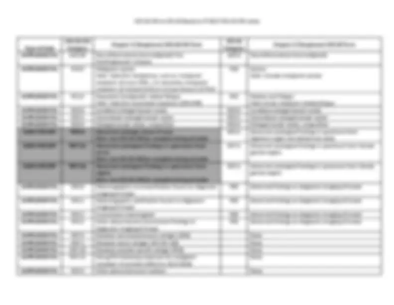 ICD-10-CM Codes for Skin Cancer on Face, Scalp, Neck, Trunk, and Arm ...