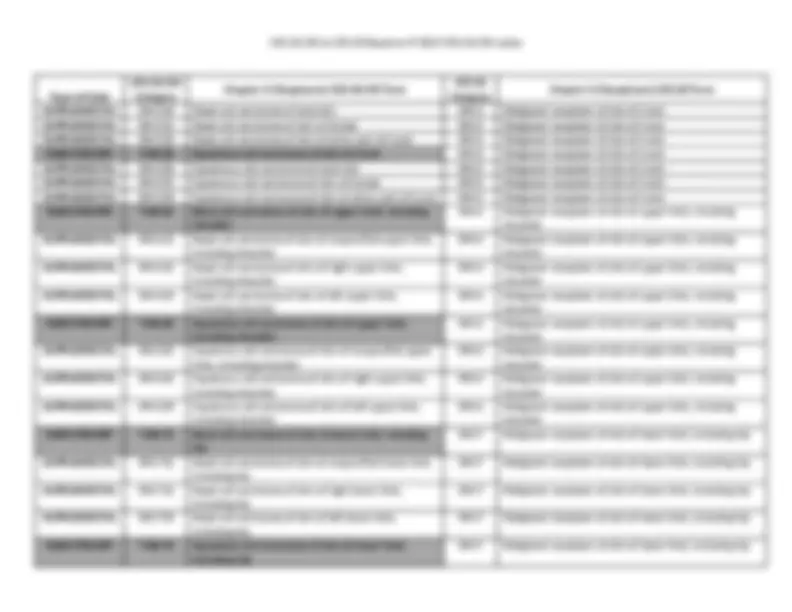 ICD-10-CM Codes for Skin Cancer on Face, Scalp, Neck, Trunk, and Arm ...