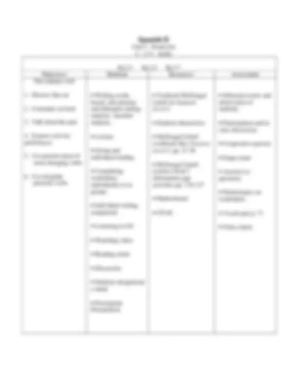 Spanish II Curriculum: Unit Breakdown and Objectives | Study notes ...