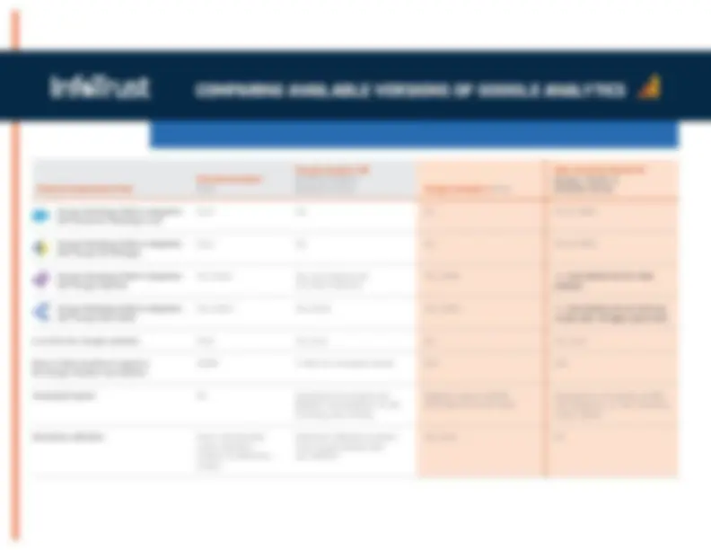 Comparison of Google Analytics Universal, GA 360, and GA 4: Features ...