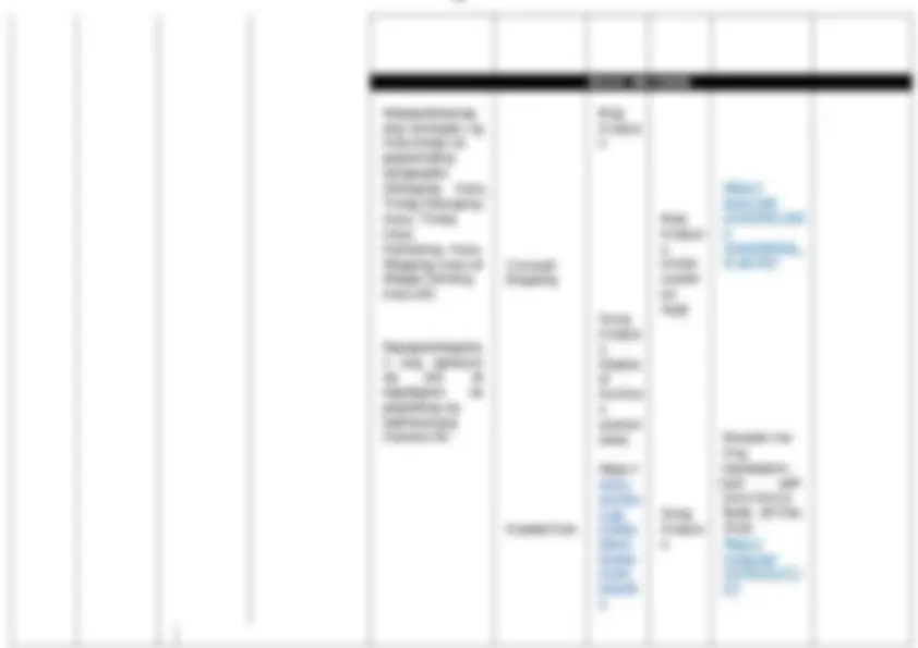documents that need to submit in peac curriculum map for school year ...