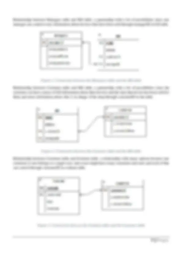 Assignment 1 Database design and development(PASS) | Assignments Database Management Systems ...