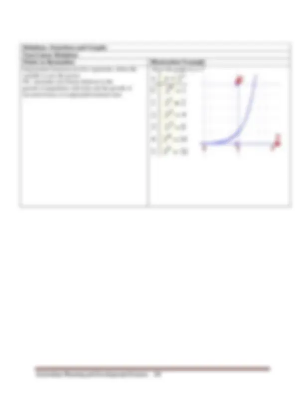 CSEC Mathematics cheat sheet | Cheat Sheet Mathematics | Docsity