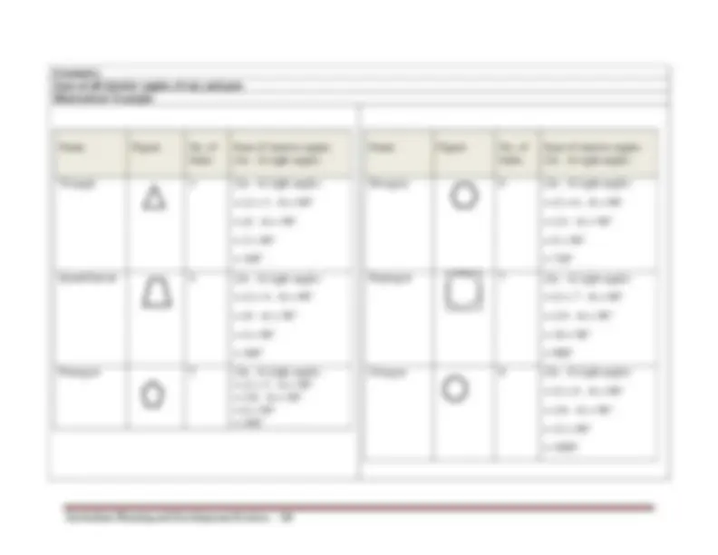 CSEC Mathematics cheat sheet | Cheat Sheet Mathematics | Docsity