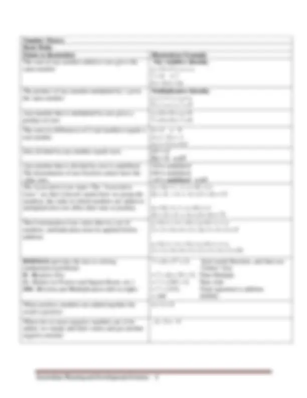 CSEC Mathematics cheat sheet | Cheat Sheet Mathematics | Docsity