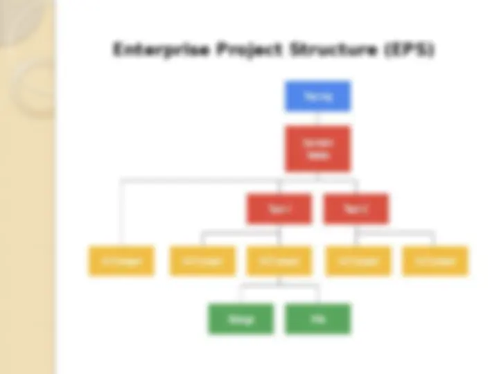 Organization Breakdown Structure (OBS) & Enterprise Project Structure (EPS): A Guide | Lecture ...