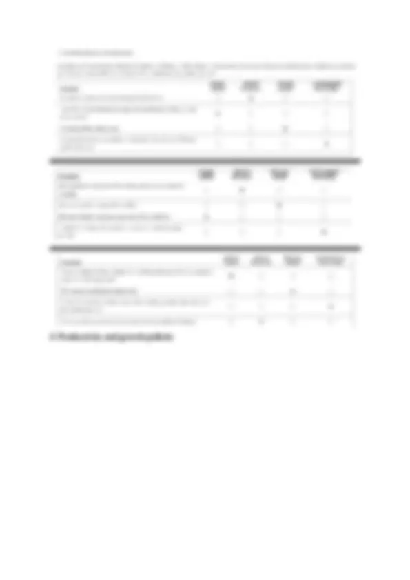 Macro. Chapter 12 【Production and Growth】 | Assignments Macroeconomics | Docsity