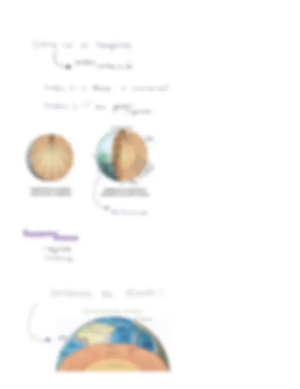 INTERNAL GEODYNAMICS OF THE EARTH SUMMARY | Study notes Earth science ...
