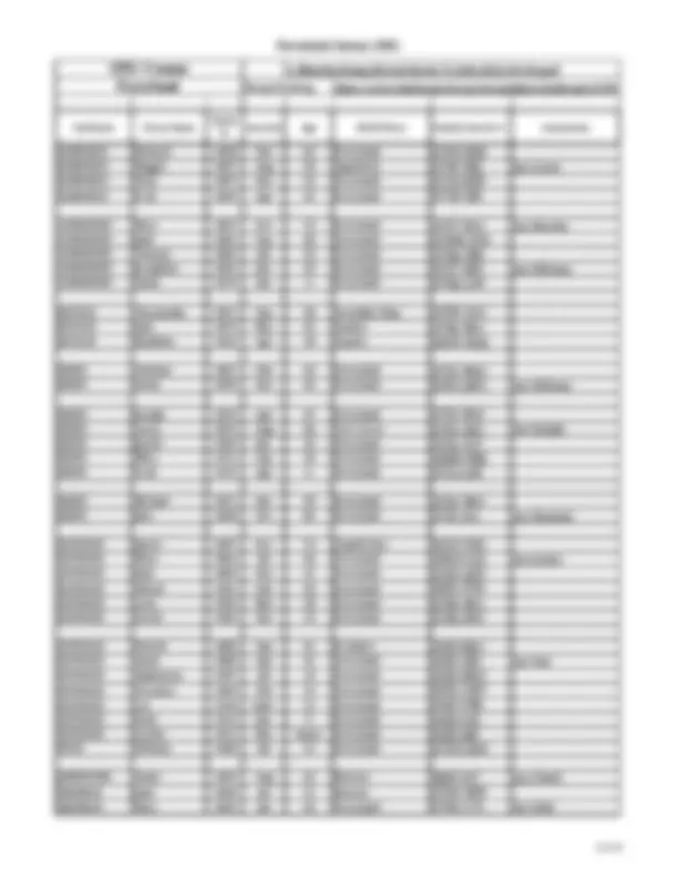 social studies cheat sheet | Cheat Sheet Sociology | Docsity