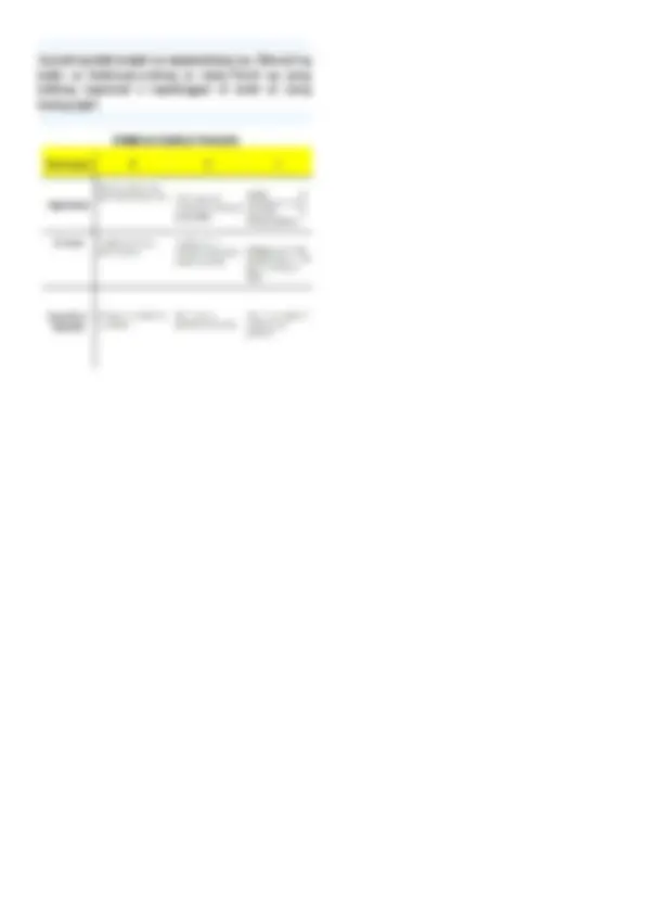 PAgsulat ng balita notes | Study notes English Language | Docsity