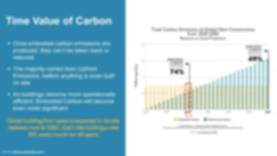 Carbon design notess | Lecture notes Law | Docsity