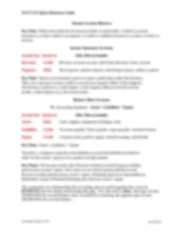 Spring 2017 ACCT 211 Quick Reference Guide(2) 17-18 | Assignments Principles of Accounting | Docsity