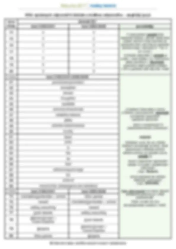 Answer key higher level | Cheat Sheet English | Docsity