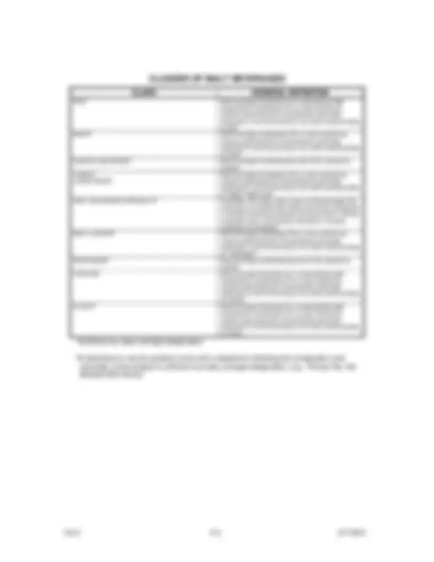 CHAPTER 4 CLASS AND TYPE DESIGNATION | Lecture notes French | Docsity