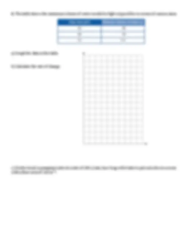 5.4 – Slope as a Rate of Change Worksheet | Exams Calculus | Docsity