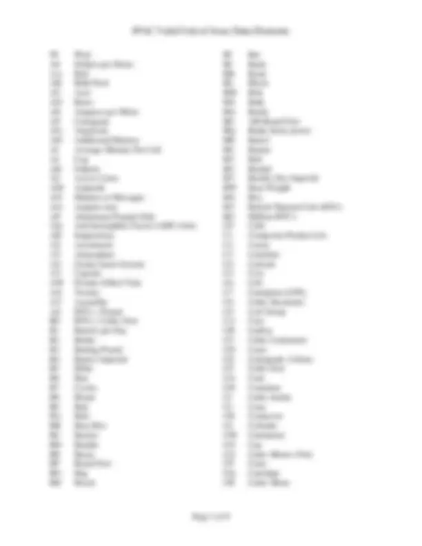 IPAC Valid Unit of Issue Data Elements | Exercises Science education ...
