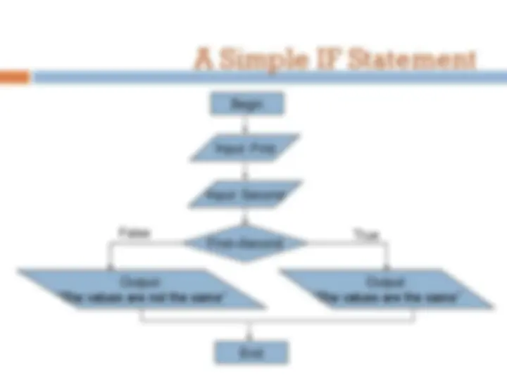 Visual Logic | Schemes and Mind Maps Logic | Docsity