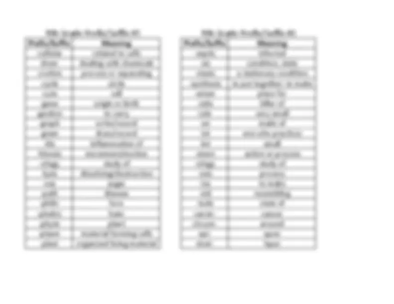 Prefix Suffix List.xlsx | Study notes English Language | Docsity