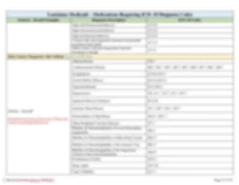 Medications Requiring ICD–10 Diagnosis Codes | Exercises Pharmacy | Docsity