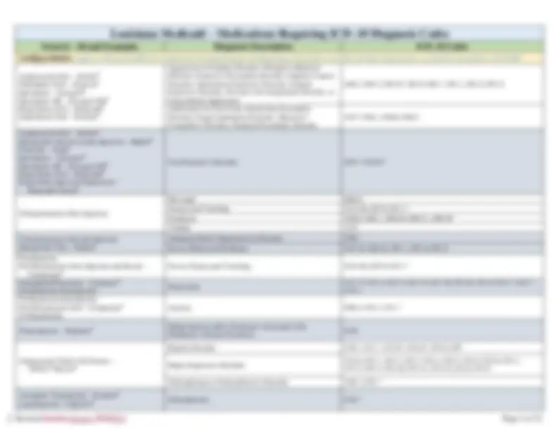 Medications Requiring ICD–10 Diagnosis Codes | Exercises Pharmacy | Docsity