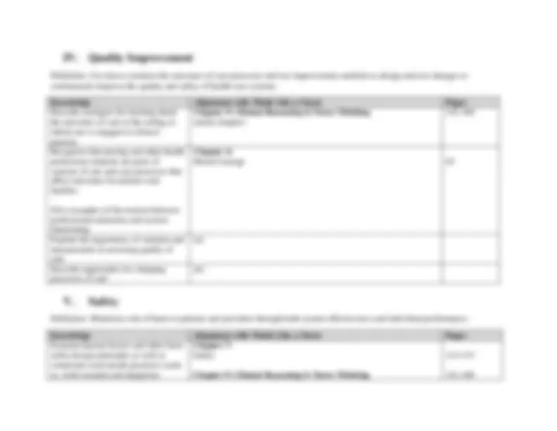 QSEN Competencies and Alignment with THINK Like a Nurse | Study notes ...