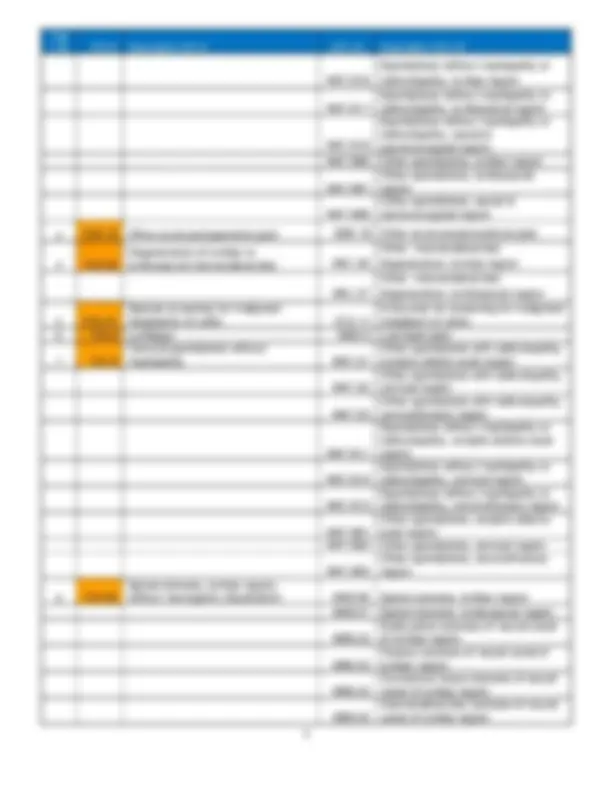 Anesthesia ICD-10-CM Coding Tip Sheet | Schemes and Mind Maps Cálculo ...