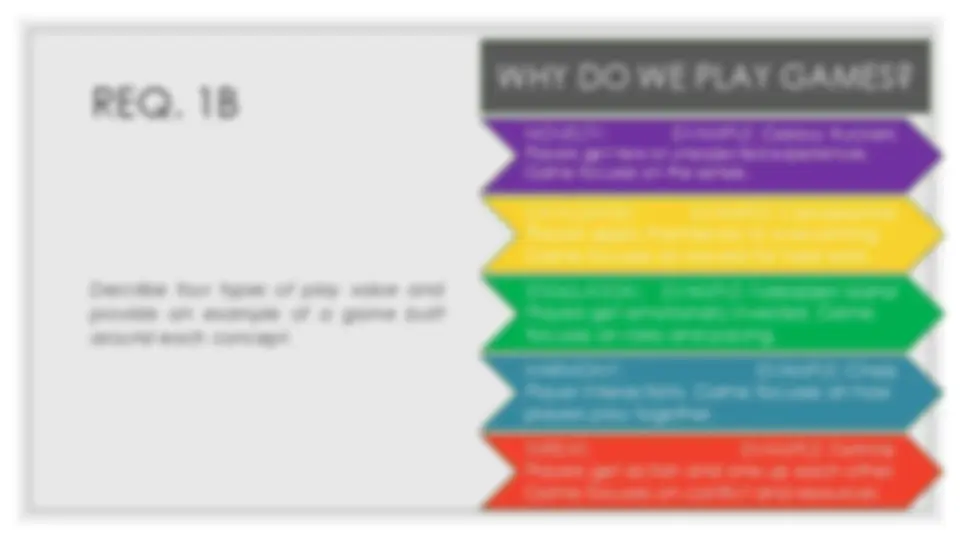 Game design merit badge part 1 | Summaries Design | Docsity