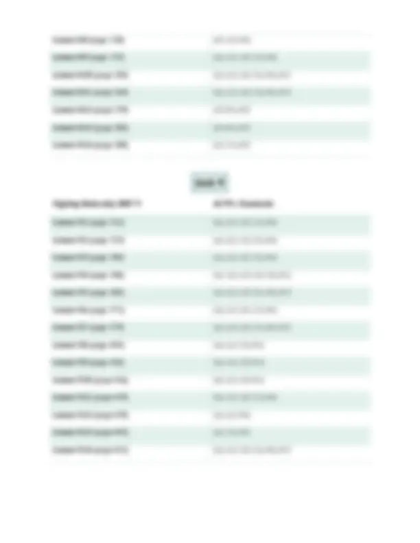SN ACTFL Standards 7-12.pdf | Summaries Sign Language | Docsity