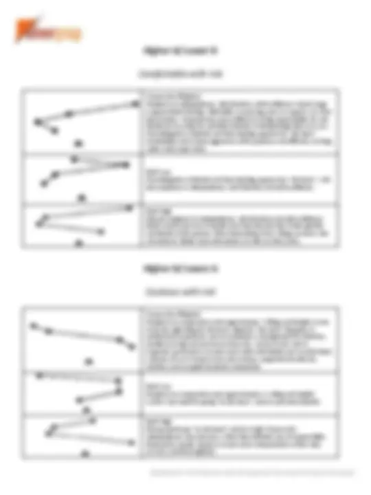 Predictive Index Factor Emphasis Combinations | Summaries Creative ...
