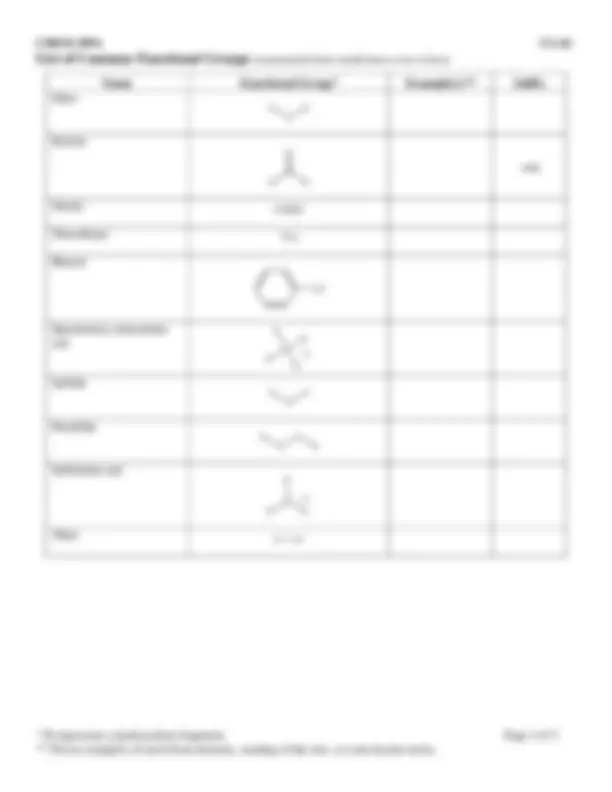 List of Common Functional Groups.pdf | Exercises Chemistry | Docsity