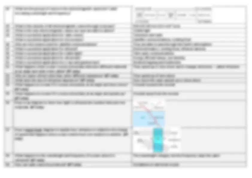 Core questions – Physics unit 6 | Lecture notes Physics | Docsity