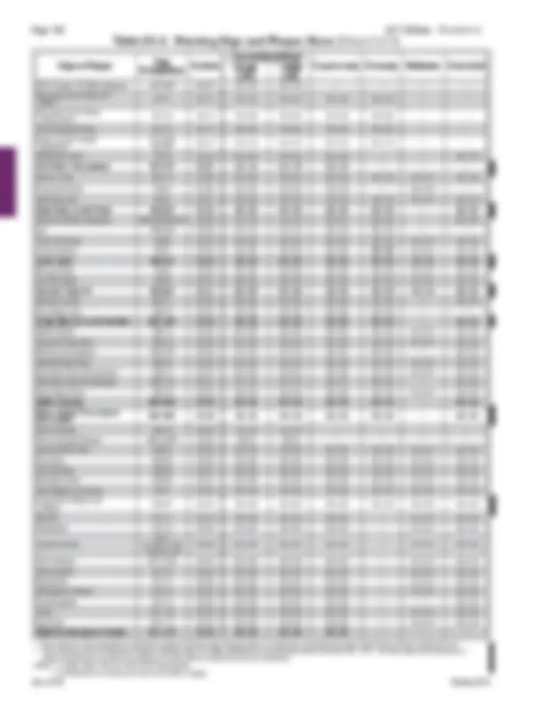 CHAPTER 2C. WARNING SIGNS AND OBJECT MARKERS ... | Exercises ...