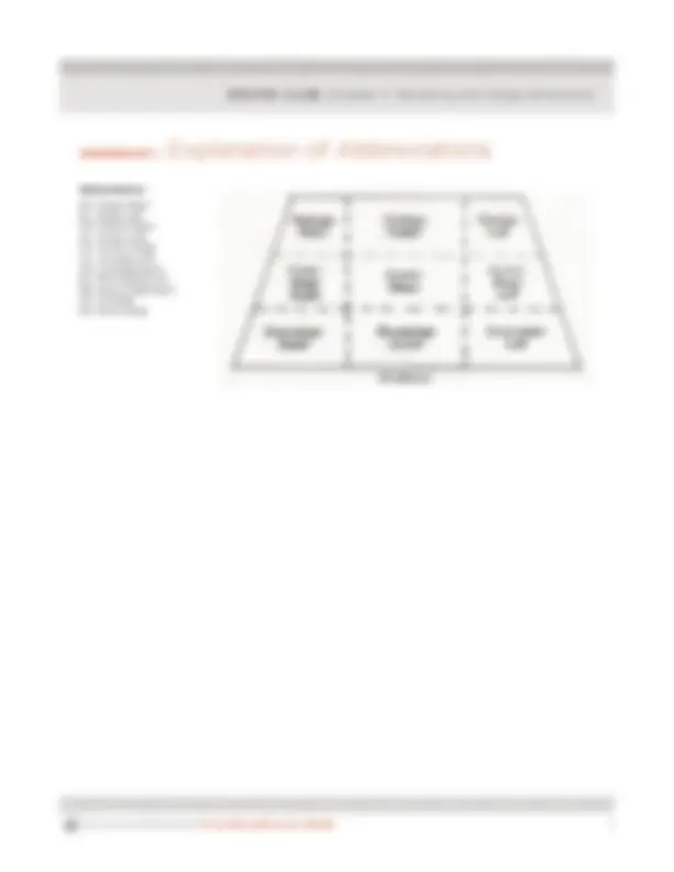 Blocking and Stage Directions | Schemes and Mind Maps Theatre | Docsity