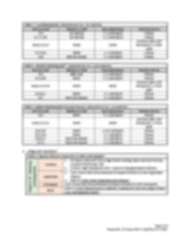 Adult heparin infusion protocol | Study notes Nursing | Docsity