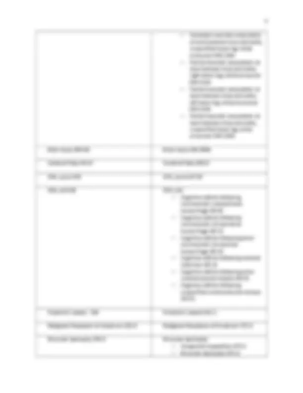 ICWP ICD-10 Codes | Exercises Medical Sciences | Docsity