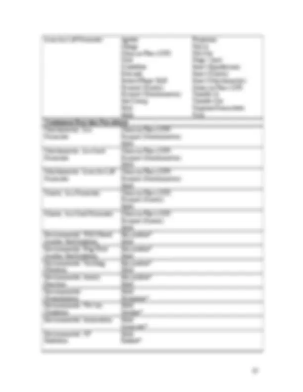 SuperPro® Designer User's Manual | Lecture notes Design | Docsity