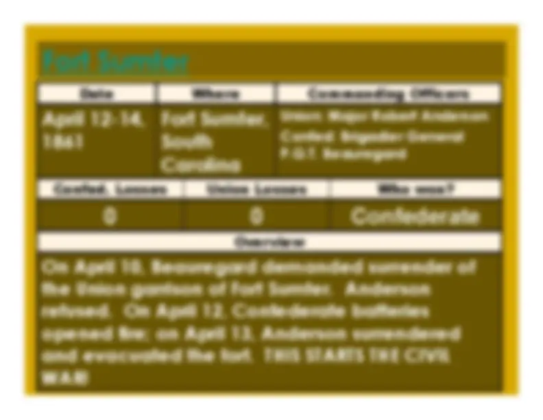 Civil War Major Battles PowerPoint 2014 | Slides History | Docsity