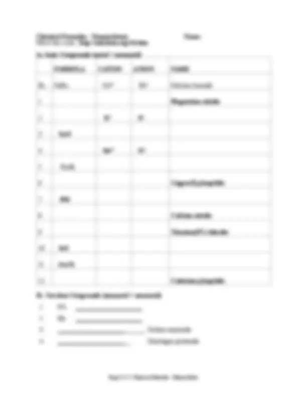 Nomenclature: The Language of Chemistry | Exams Chemistry | Docsity